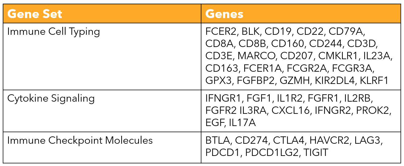 MERSCOPE Immuno-Oncology Panel