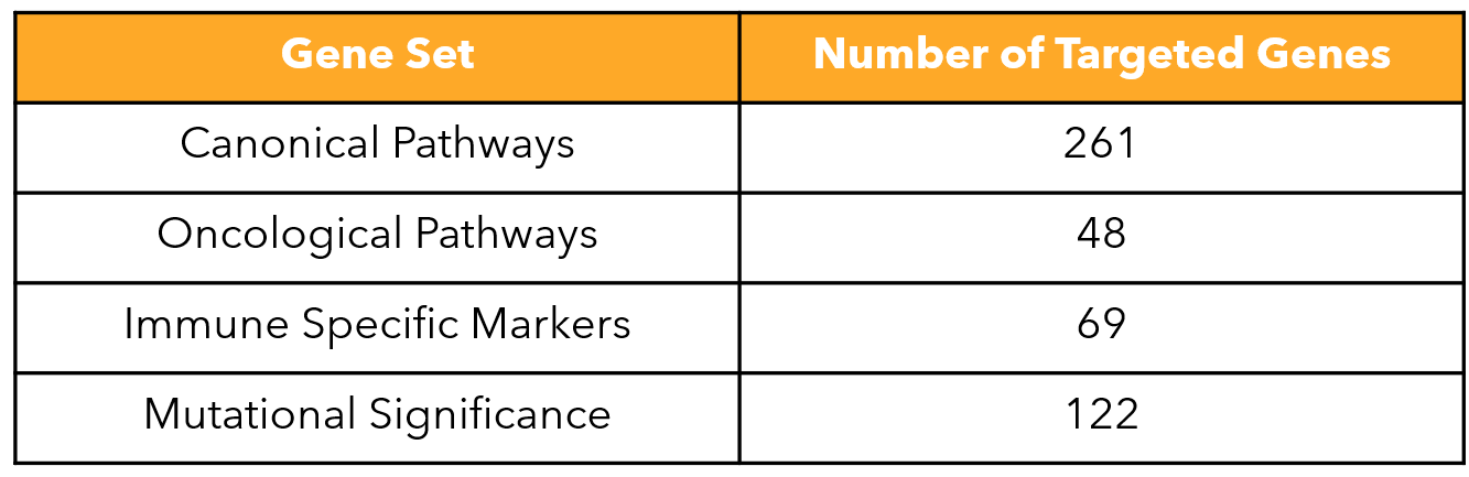 MERSCOPE PanCancer Pathways Panel