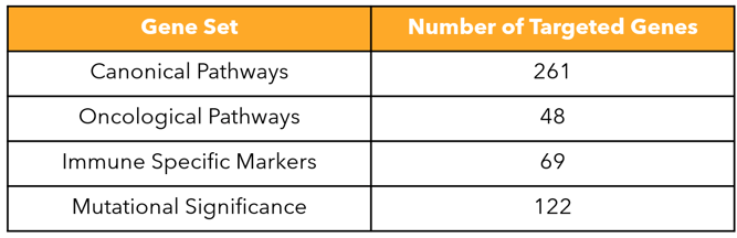 MERSCOPE PanCancer Pathways Panel