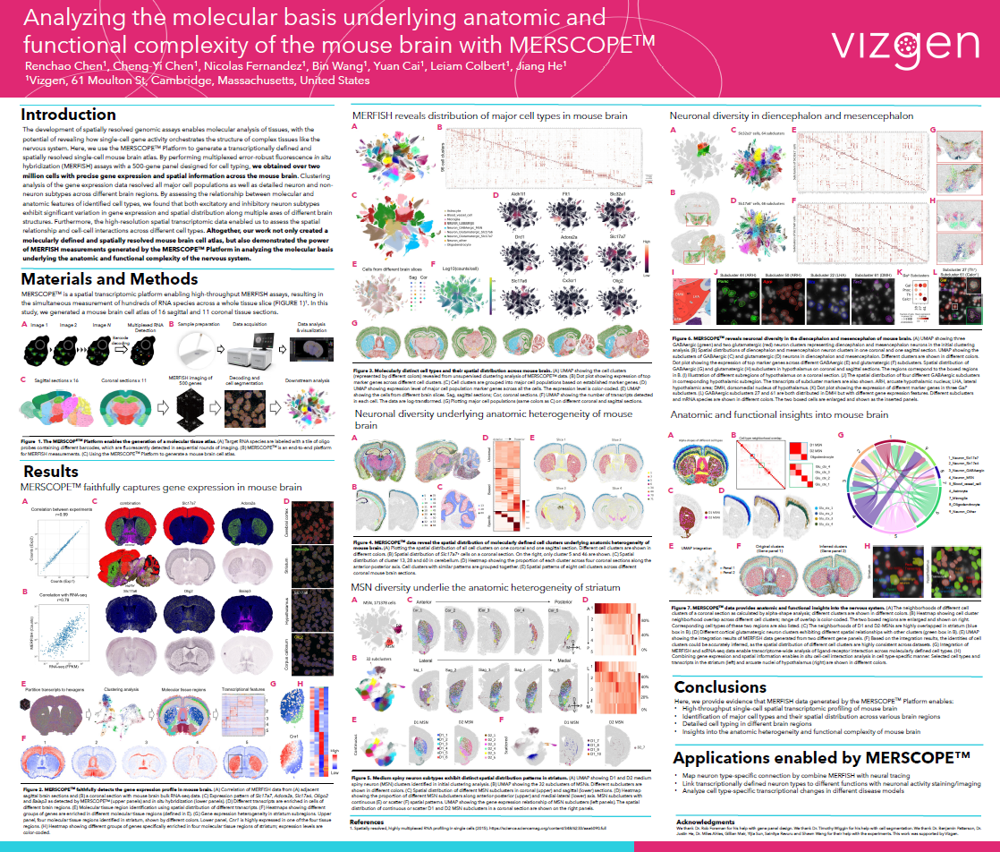AGBT 2023 Poster: Analyzing the molecular basis underlying anatomic and ...