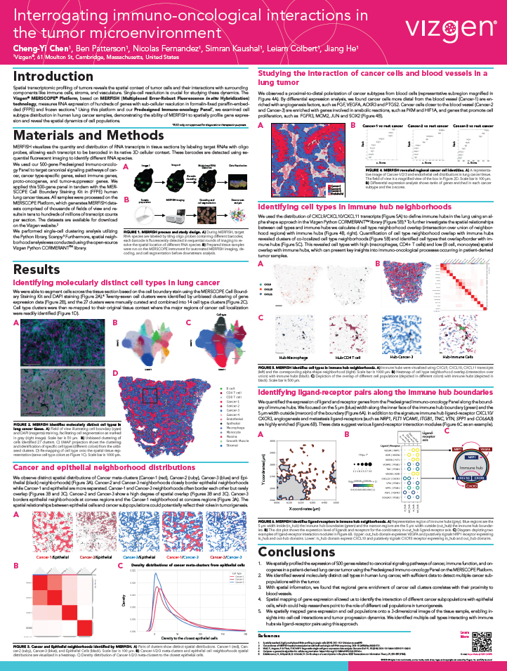 ASHG 2023 Poster: Interrogating immuno-oncological interactions in the ...